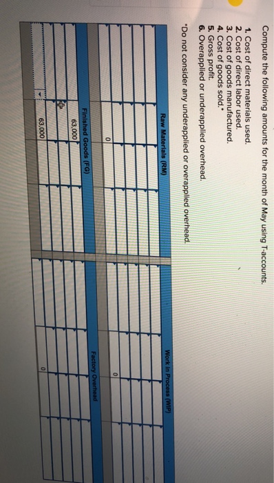 Solved The following information applies to the questions | Chegg.com