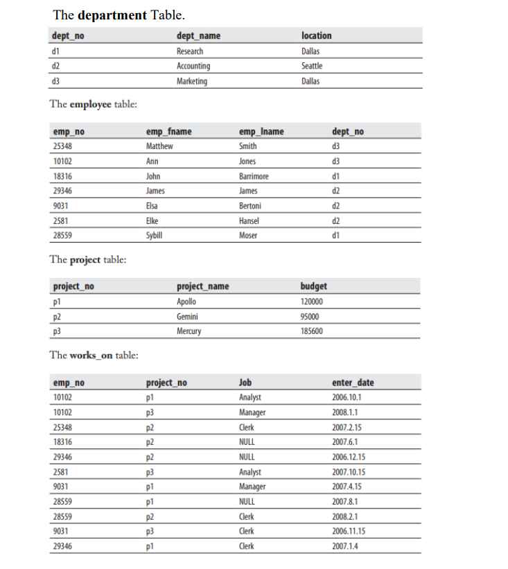 Solved Write a SQL query to list all employees (all columns) | Chegg.com