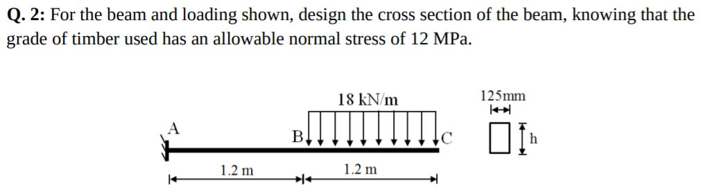 Solved Q. 2: For the beam and loading shown, design the | Chegg.com