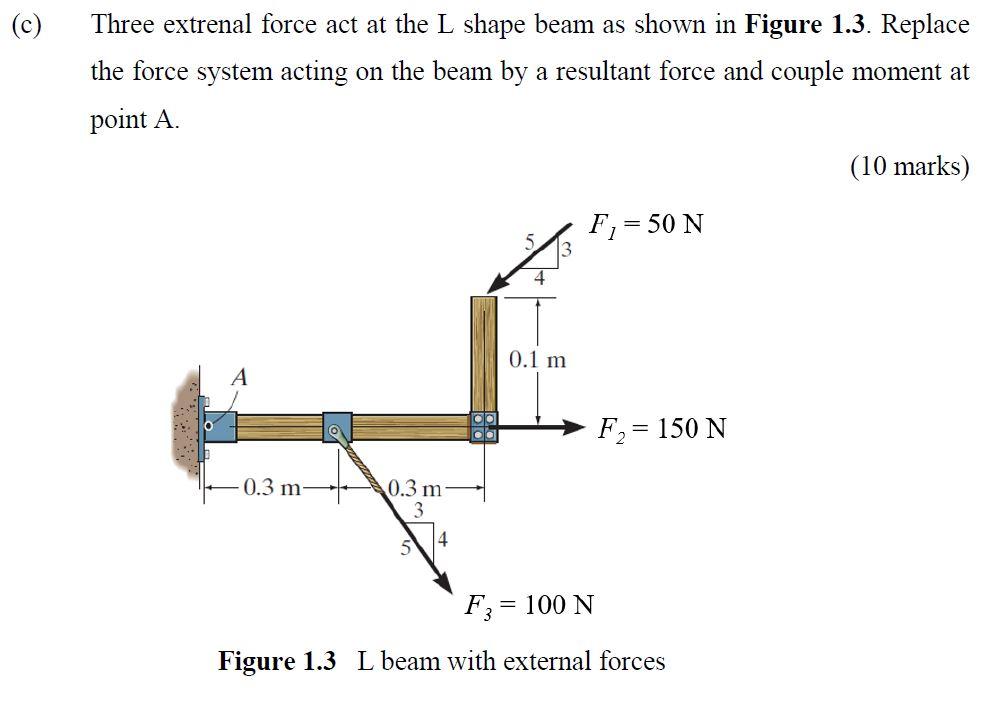 Solved (c ) Three extrenal force act at the L shape beam as | Chegg.com