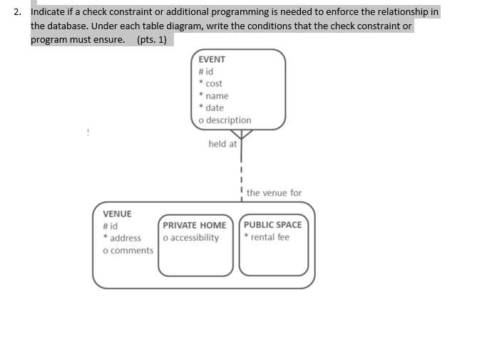 Solved Lab 9 Mapping Super/subtype entities Submission | Chegg.com