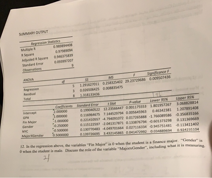 Solved SUMMARY OUTPUT Regression Statistics Multiple R R | Chegg.com