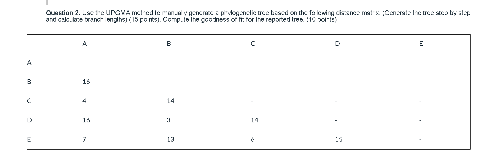 Solved Question 2. ﻿Use the UPGMA method to manually | Chegg.com