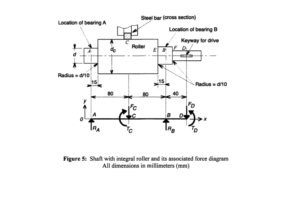 Solved A rotating steel shaft, shown in figure 5, has an | Chegg.com