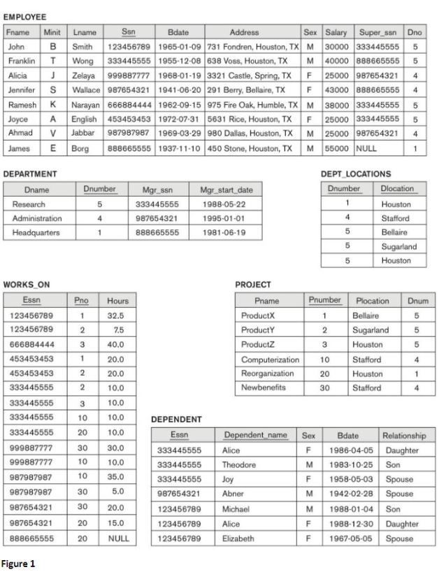 Solved Specify the following queries on the COMPANY | Chegg.com