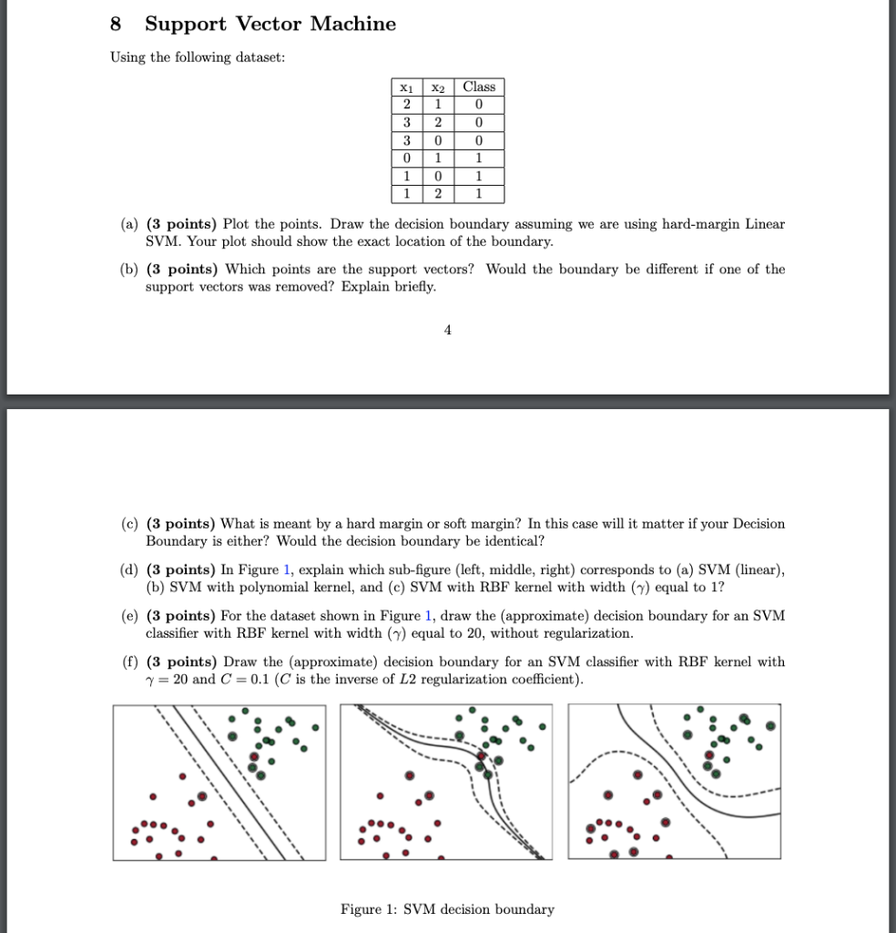 8 Support Vector Machine Using the following dataset: | Chegg.com