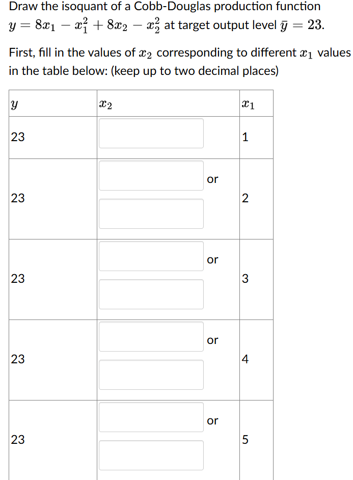 Solved Draw the isoquant of ﻿a Cobb-Douglas production | Chegg.com