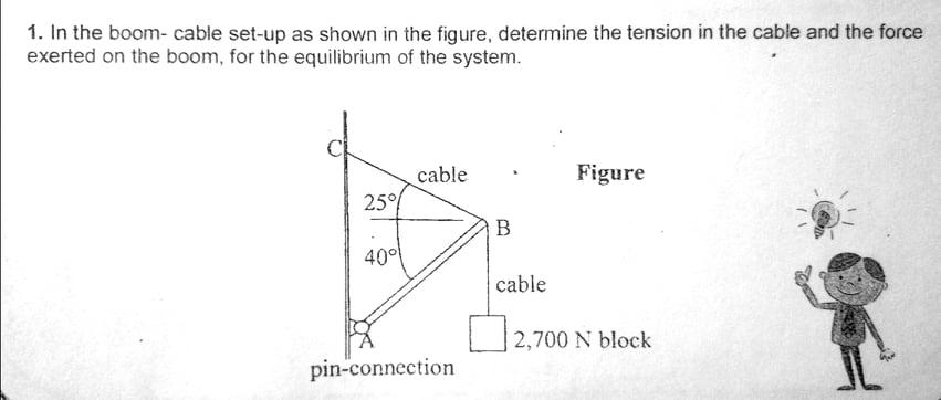 Solved 1. In the boom-cable set-up as shown in the figure, | Chegg.com