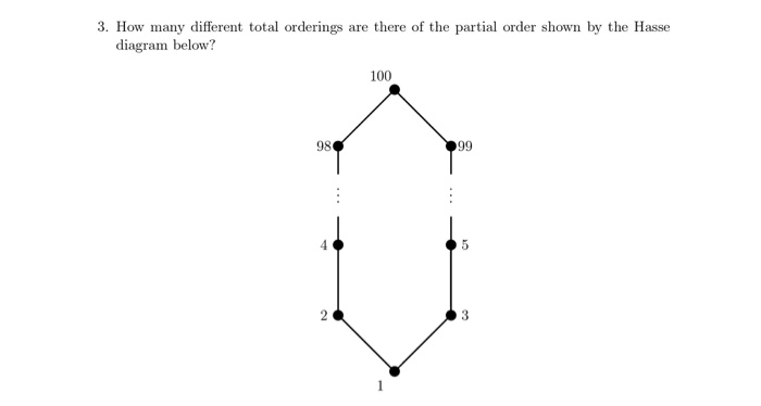 Solved How many different total orderings are there of the | Chegg.com