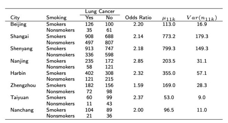 Solved Note: Provide R codes to make this table.(Prepare the | Chegg.com