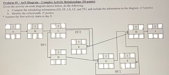 Solved Given the activity-on-node (AoN) diagram shown below, | Chegg.com