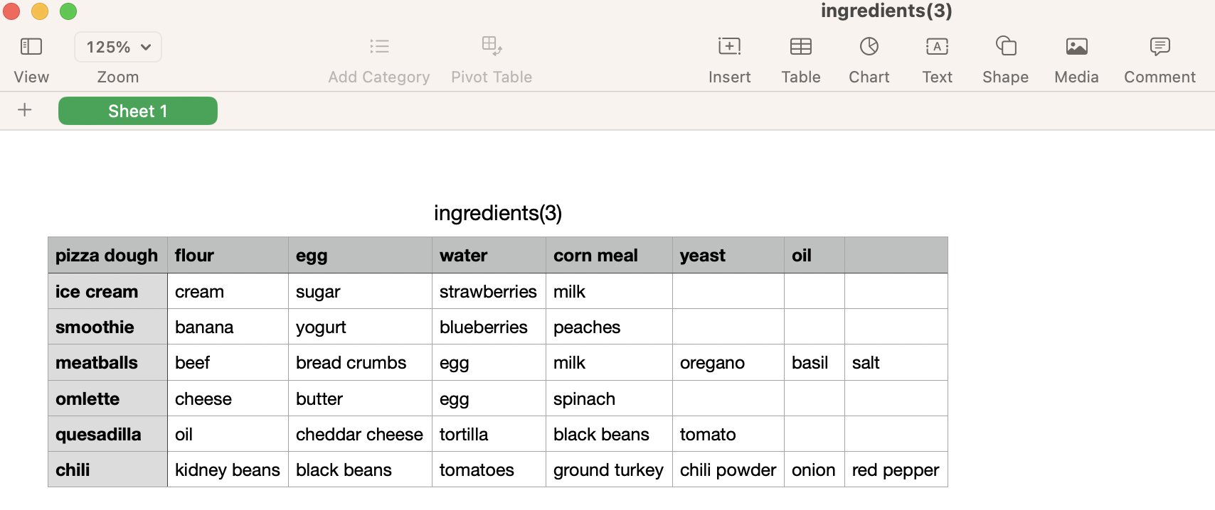 Solved HELP I NEED THIS CODED ASAP, THOSE ARE SOME | Chegg.com