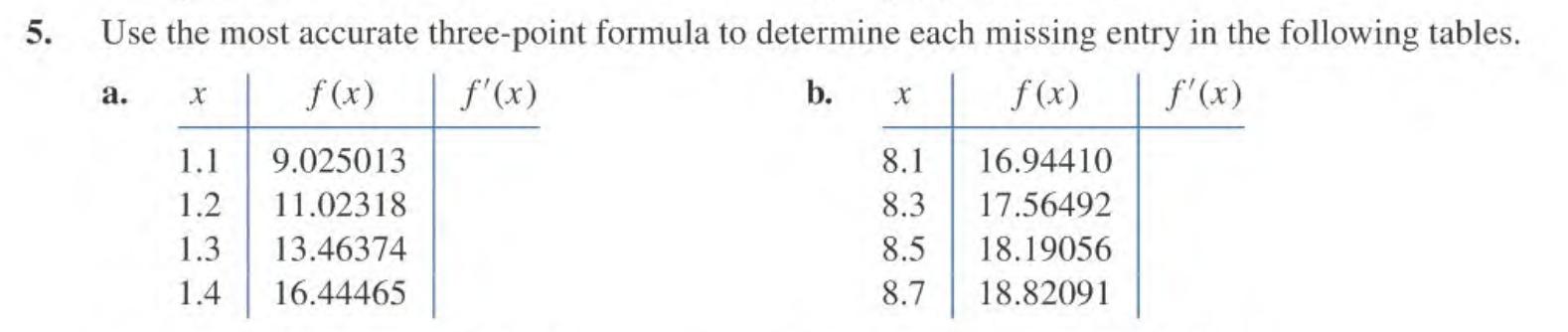 Three-Point Endpoint Formula - | Chegg.com
