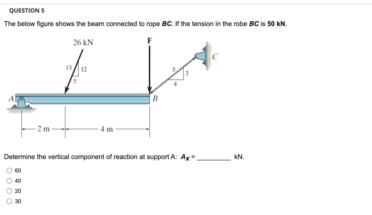 Solved The below figure shows the beam connected to rope BC. | Chegg.com