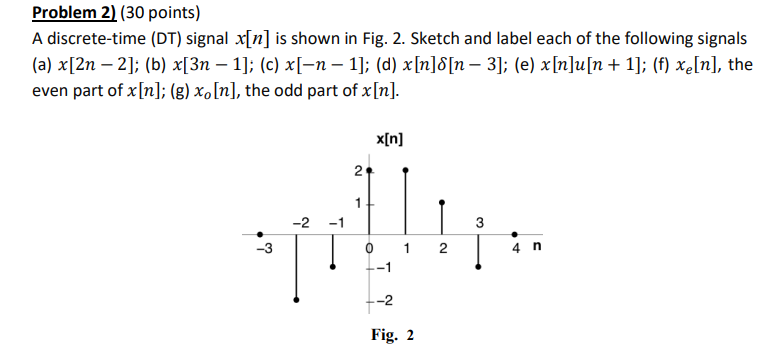 Solved Problem 2) (30 points) A discrete-time (DT) signal | Chegg.com