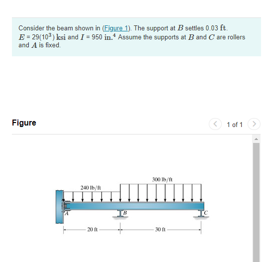 Solved Consider the beam shown in The support at B settles | Chegg.com