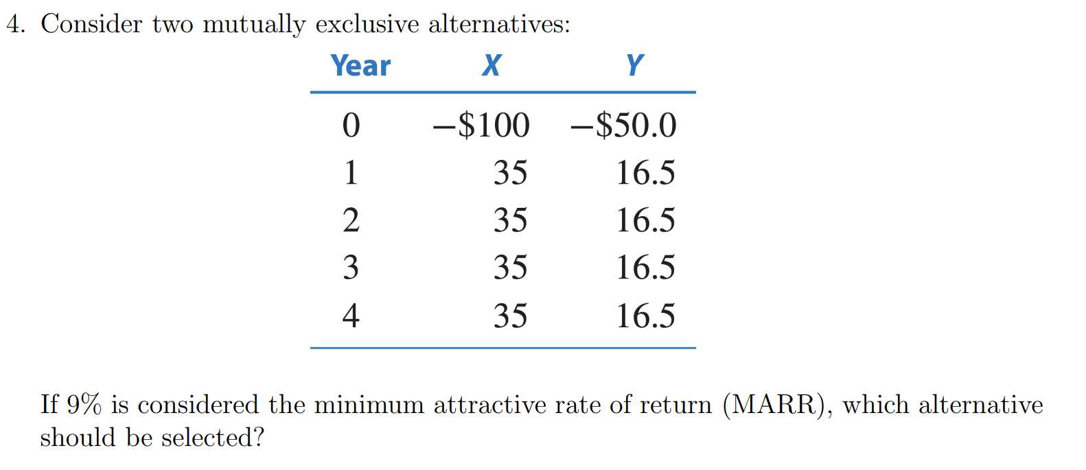 Solved 4. Consider two mutually exclusive alternatives: If | Chegg.com