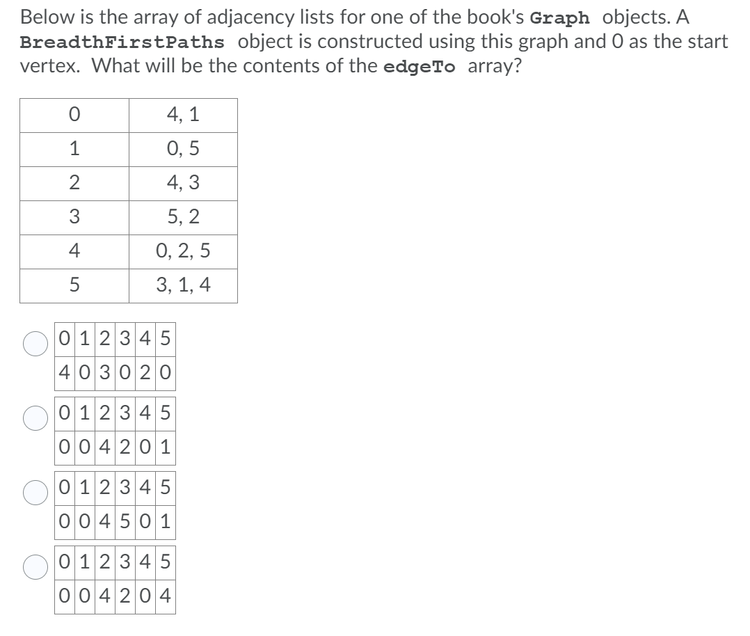 Solved Below is the array of adjacency lists for one of | Chegg.com