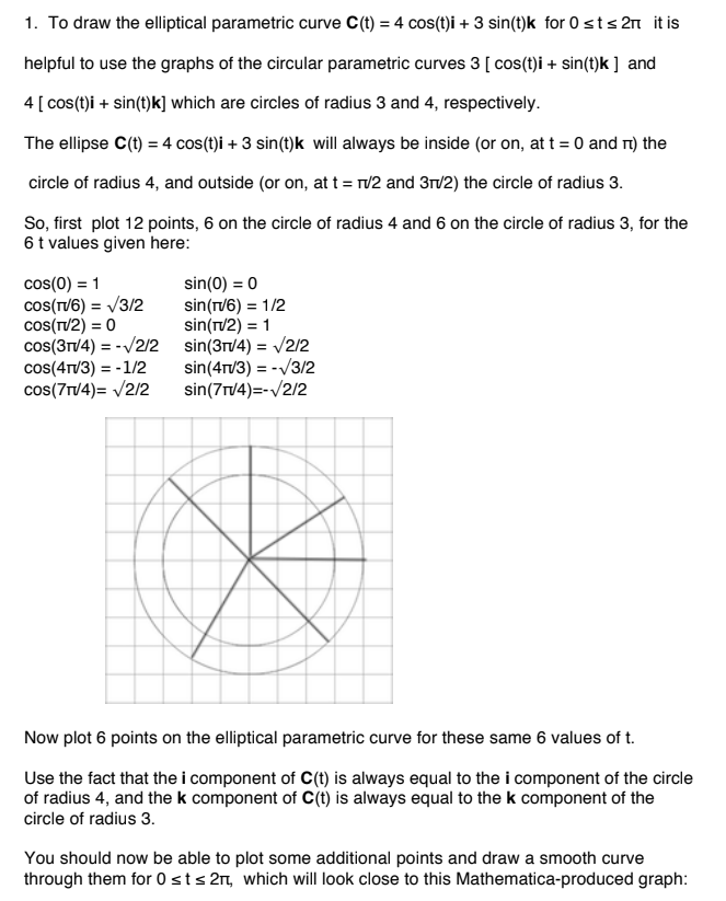 Solved 1. To draw the elliptical parametric curve | Chegg.com