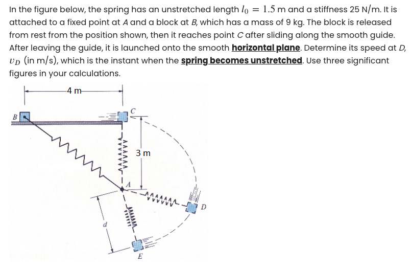 Solved In the figure below, the spring has an unstretched | Chegg.com