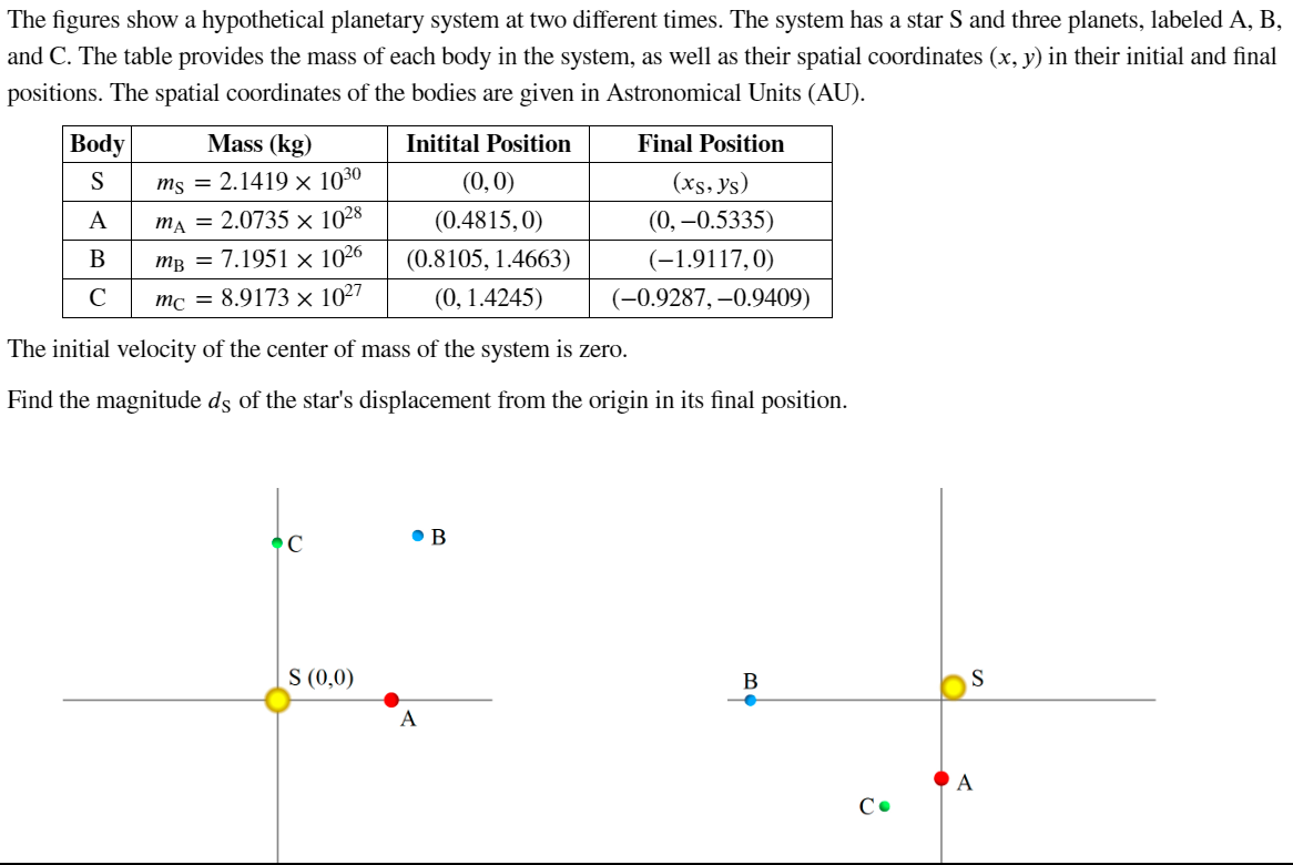 Solved The figures show a hypothetical planetary system at | Chegg.com