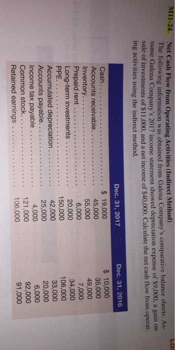Solved 11-24. Net Cash Flow from Operating Activities | Chegg.com