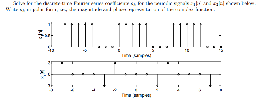 Solved Solve for the discrete-time Fourier series | Chegg.com
