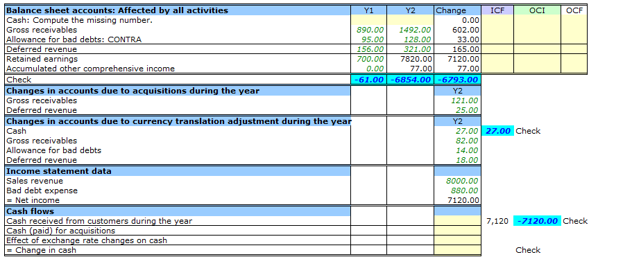 Given the following spreadsheet/ | Chegg.com