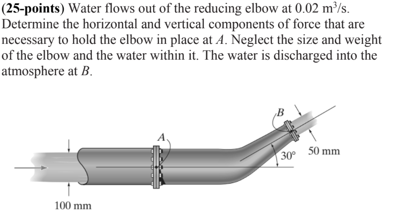 Solved Water flows out of the reducing elbow at | Chegg.com