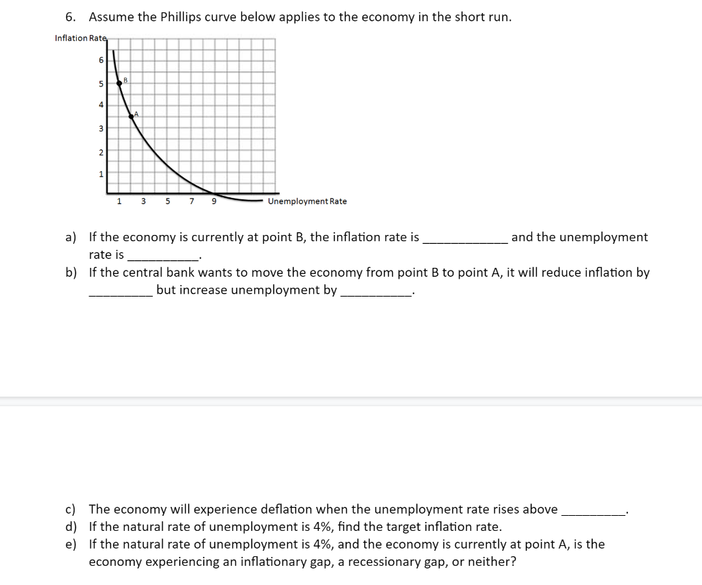 Solved 6. Assume the Phillips curve below applies to the | Chegg.com