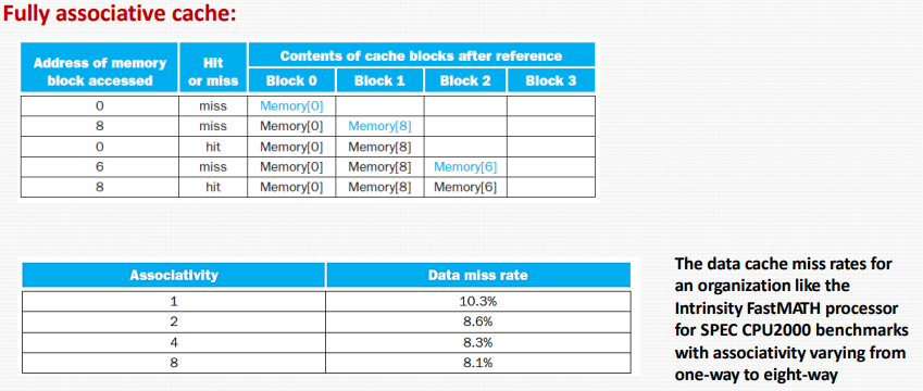 Solved Assume there are three small caches, each consisting | Chegg.com