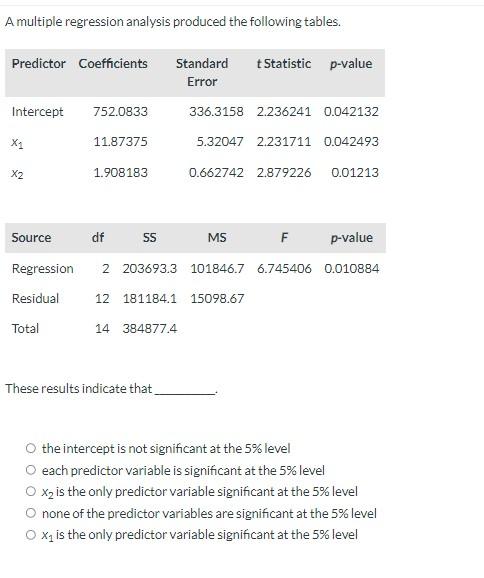 Solved A multiple regression analysis produced the following | Chegg.com