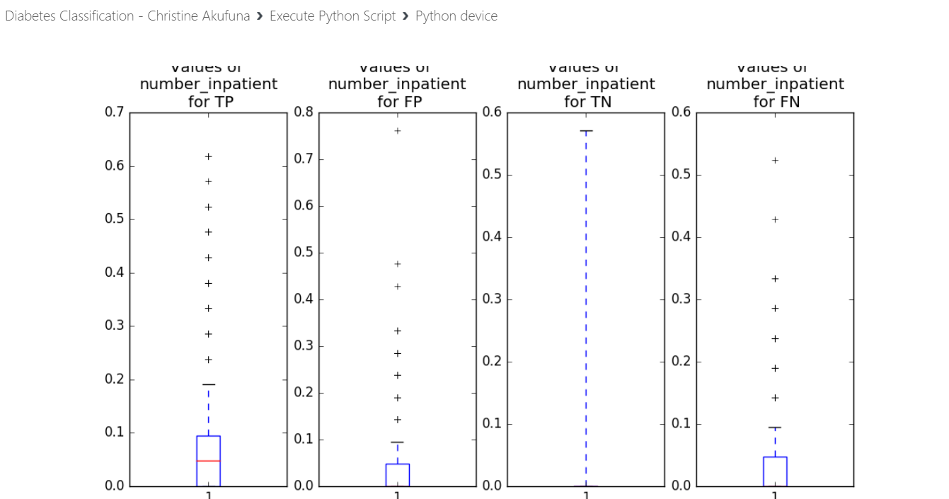 Solved Course Number: CEIS312 Module 3 Report Prune Features | Chegg.com