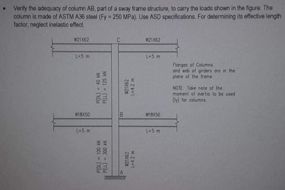 Solved Verify the adequacy of column AB, part of a sway | Chegg.com