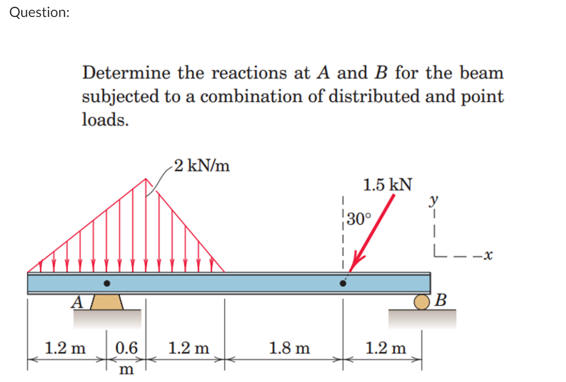 Solved Question: Determine the reactions at A and B for the | Chegg.com