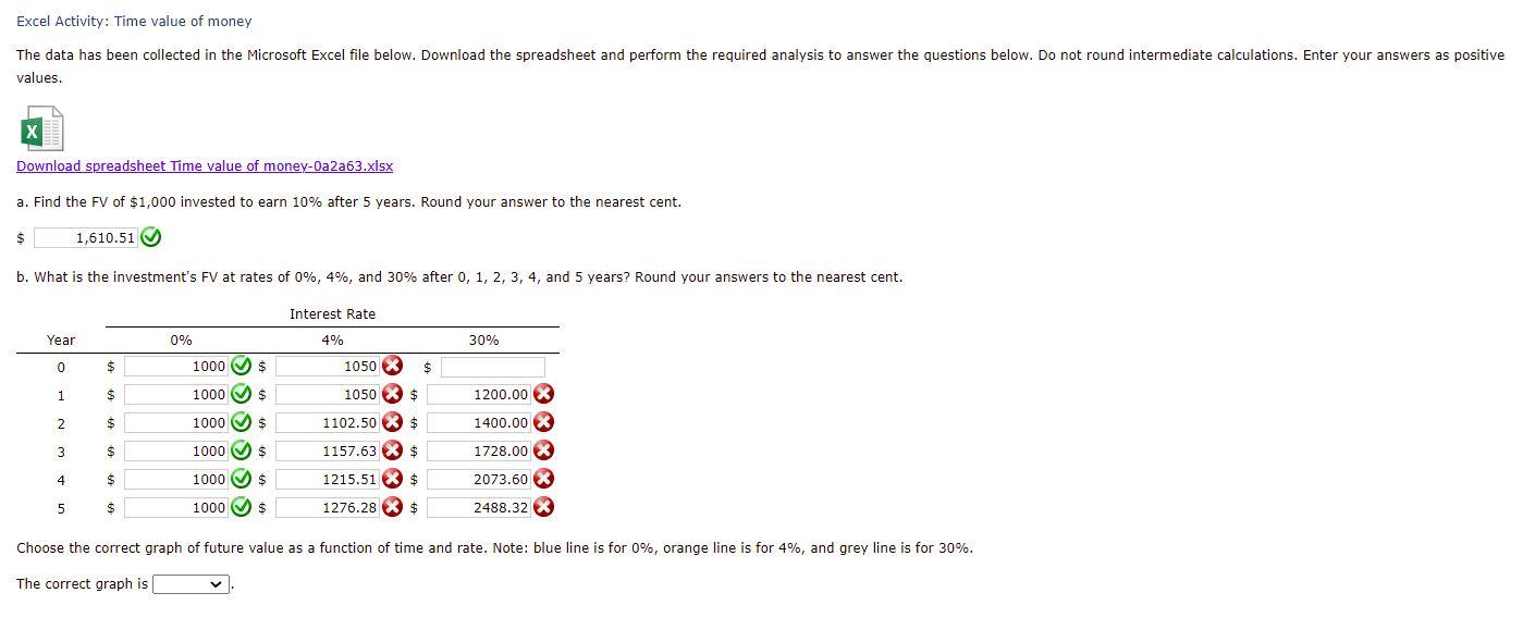 Solved Excel Activity Time Value Of Money The Data Has Been Chegg