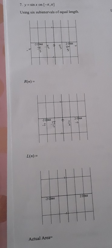 Solved Using six subintervals of equal length. R(n) - L(n)- | Chegg.com