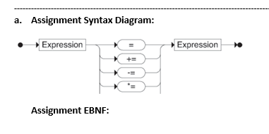 Assignment Syntax Diagram: Expression Expression + | Chegg.com