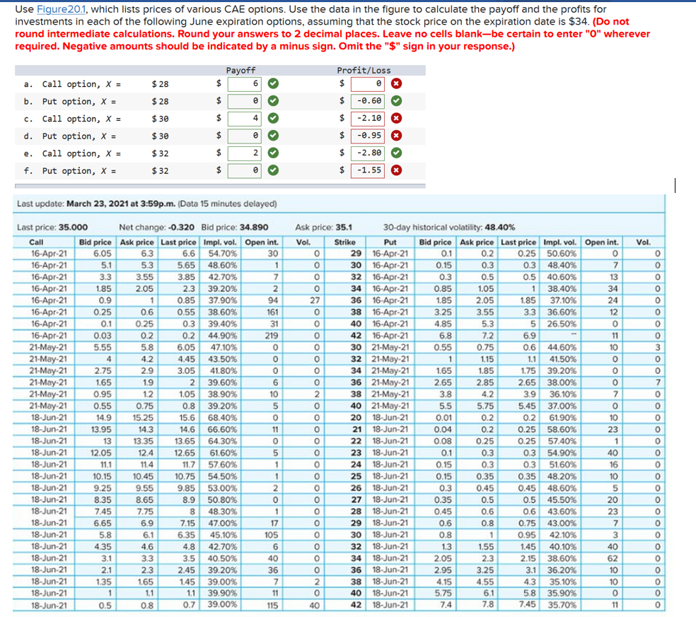 Use Figure20.1, ﻿which lists prices of various CAE | Chegg.com