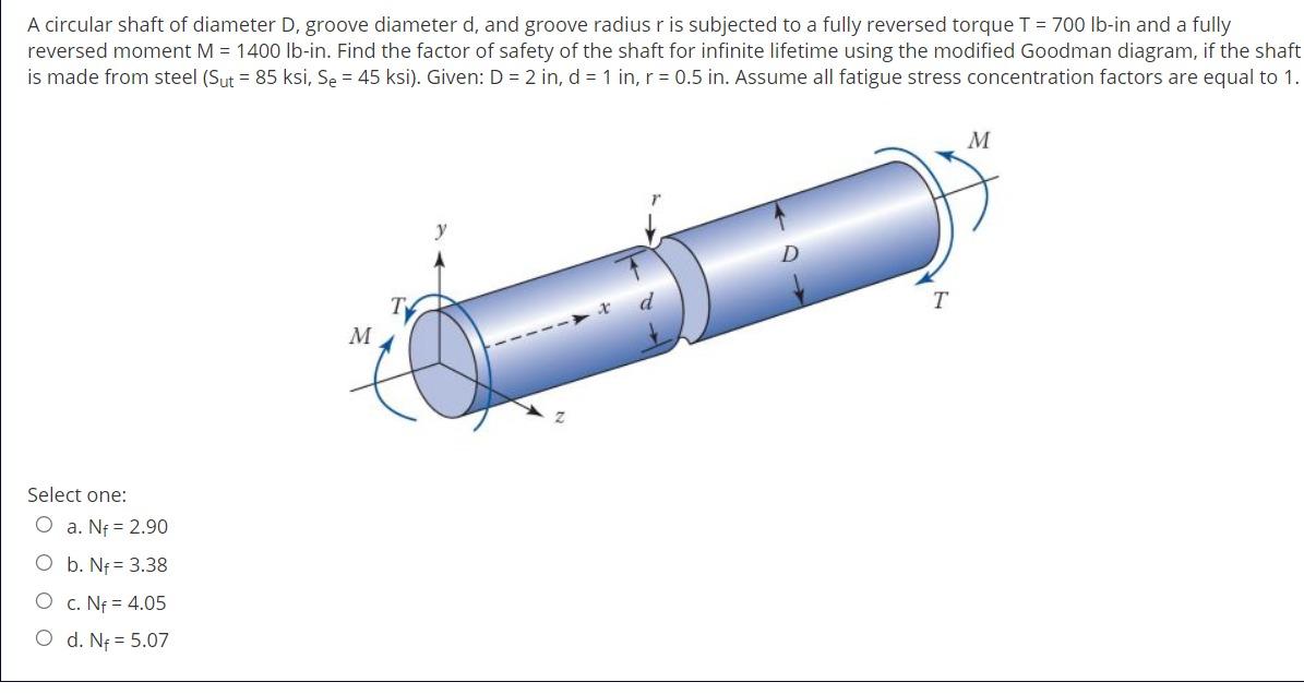 Solved A circular shaft of diameter D, groove diameter d, | Chegg.com