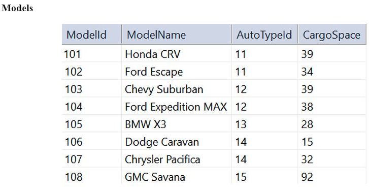 Solved I need help with this project (using visual studio | Chegg.com
