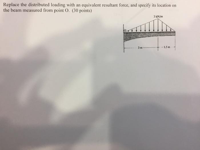 Solved Replace the distributed loading with an equivalent | Chegg.com