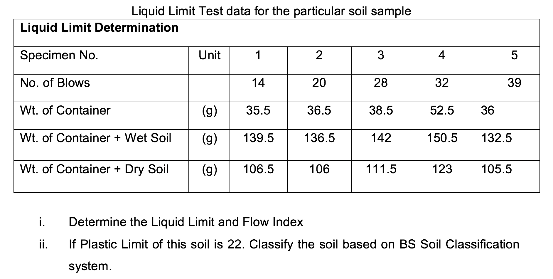 Solved i. Determine the Liquid Limit and Flow Index ii. If | Chegg.com