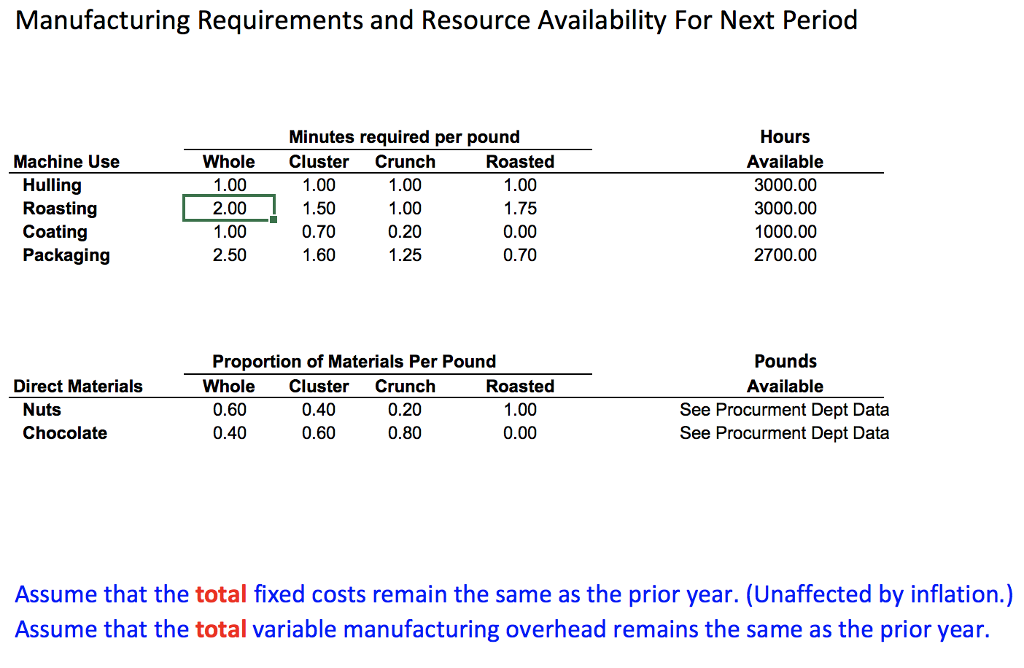 Solved 1. What is the optimal production mix? 2. Is the | Chegg.com