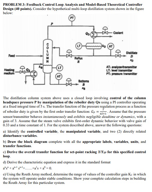 Solved PROBLEM 3: Feedback Control Loop Analysis and | Chegg.com