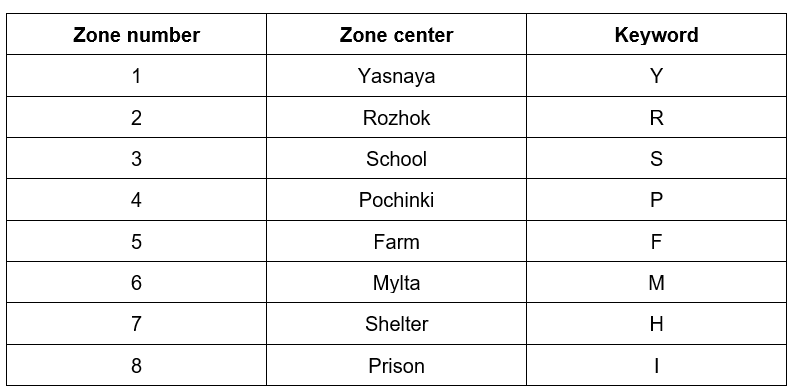 Solved LCS knapsack code Algorithms Complete the following | Chegg.com