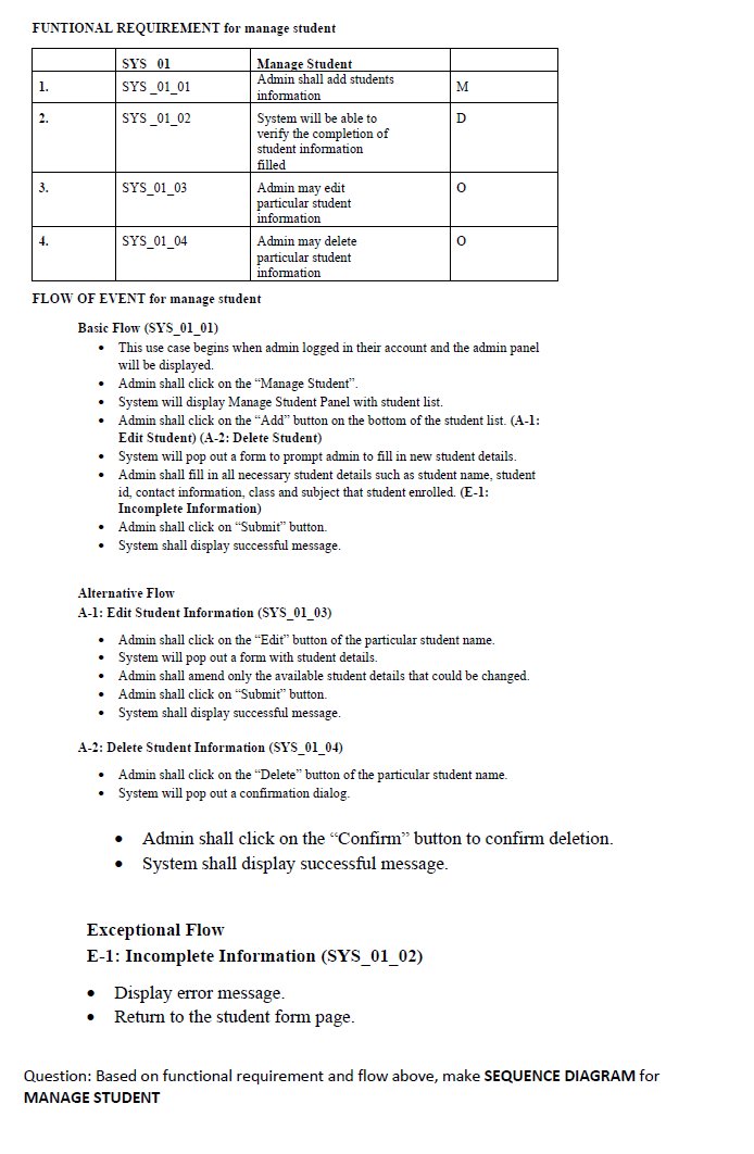 Solved FUNTIONAL REQUIREMENT for manage student SYS 01 | Chegg.com