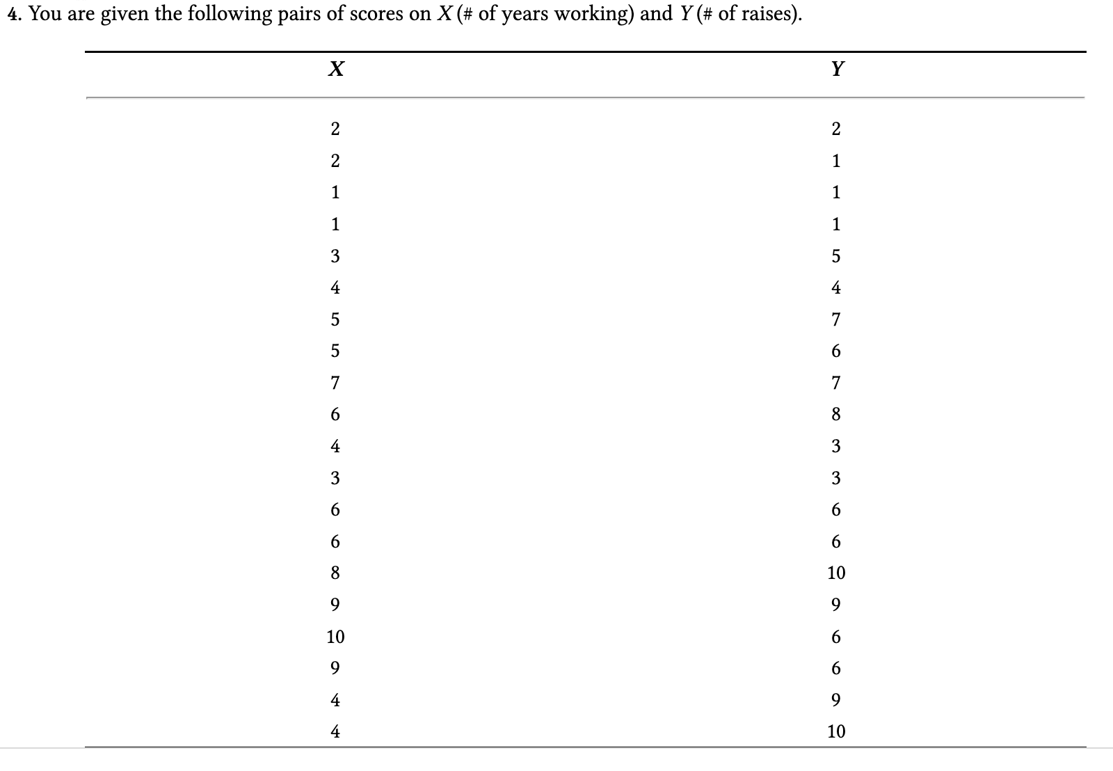 Solved Enter the data below into SPSS to run a simple | Chegg.com