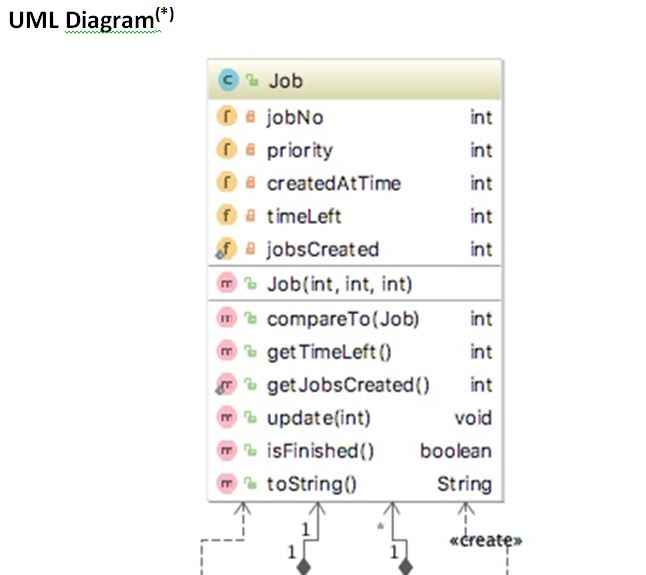 Solved Application #4 Using ArrayDegue and priorityQueue | Chegg.com