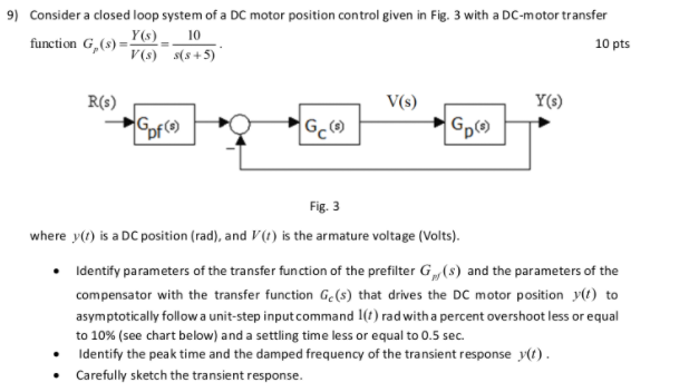 Solved 9) Consider a closed loop system of a DC motor | Chegg.com